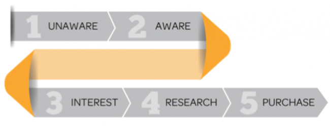 How to Create a Content Matrix | Kevin Cain